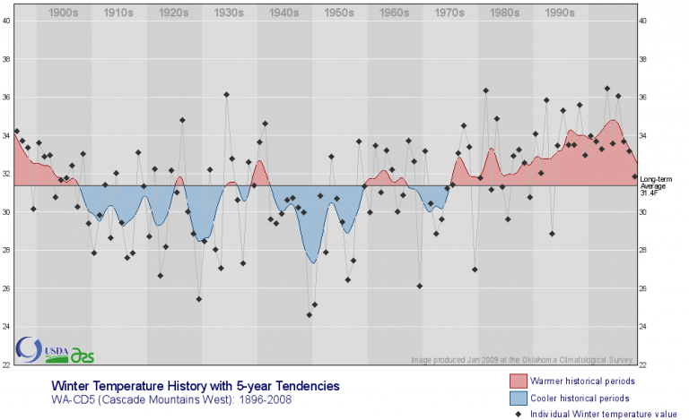climate – North Cascade Glacier Climate Project